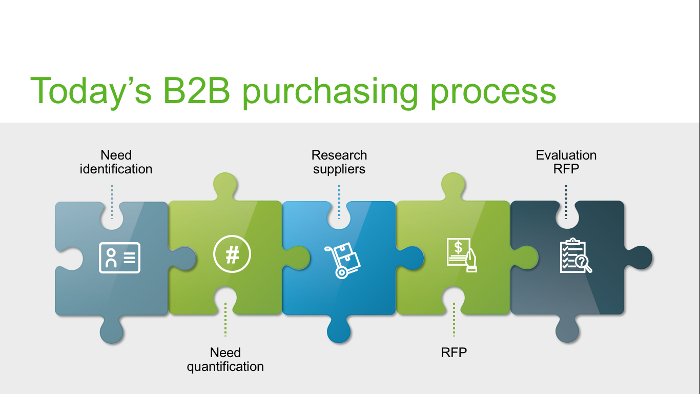 the-elusive-b2b-contact-building-trust-online-full-stop